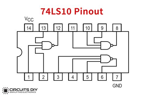 Nand Gate Ic Pin Diagram Images High Quality Resolution