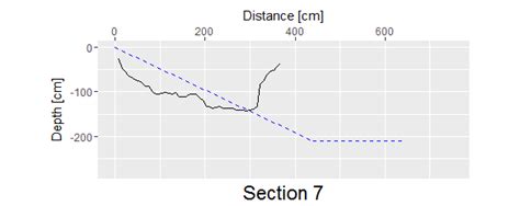 Plots In R Using Loops Stack Overflow