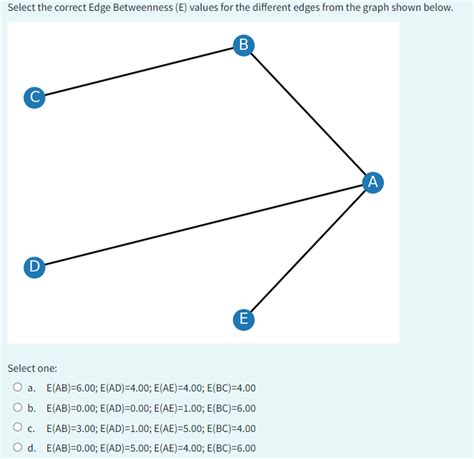 Solved Select The Correct Edge Betweenness E Values For
