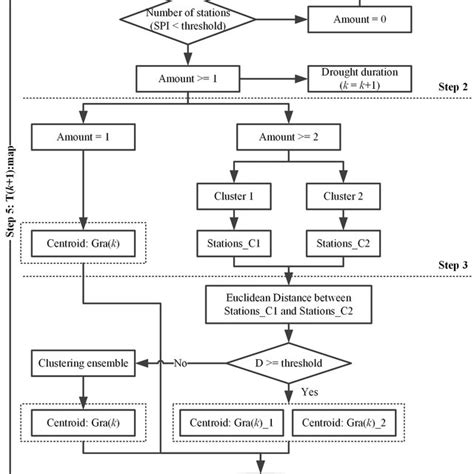 schematic diagram of the migration direction identification method a