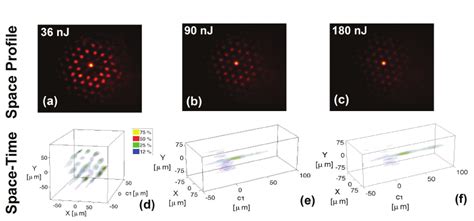 Spatial Top Line And Spatiotemporal Images Bottom Line Of The