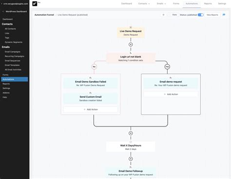 we switched from activecampaign to fluentcrm
