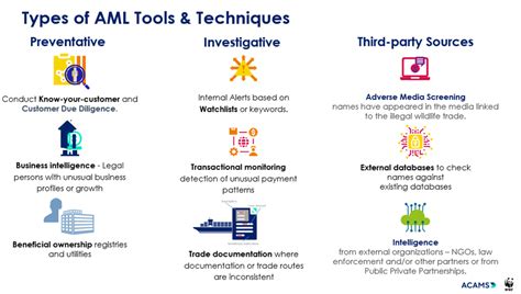 Tnrc Blog Collaboration Avenues Bridging The Anti Money Laundering And