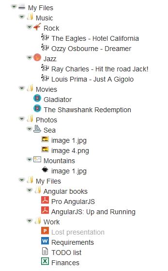 Lightweight Angular Tree Widget Control Angular Script