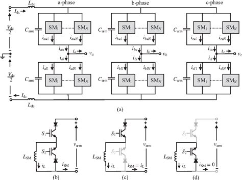 Figure 1 From Efficient And Accurate Dynamic Average Value Modeling Of