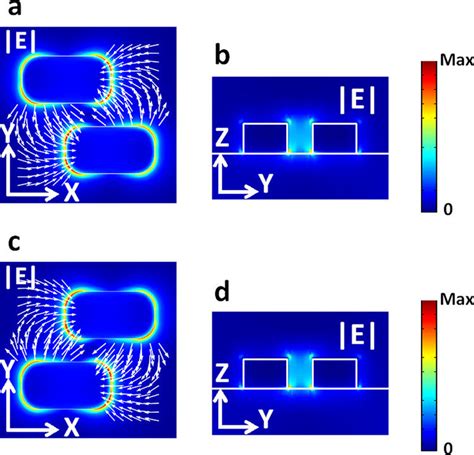 Top And Cross Sectional Views Of The Field Profiles Calculated With 3d