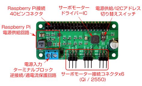 Raspberry Pi用 サーボモータードライバー「rpz Rc Servo」 Indoor Corgi
