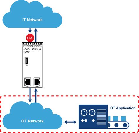 Cybersecurity Becomes A Duty Ssv Software Systems Gmbh