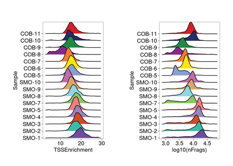 annotating cell types for sc multiomics dataset