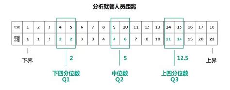 怎么计算一组数据的波动学会这个最基础的统计学知识，数据分析专业度提升一大截 Csdn博客