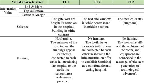 Compositional Analysis Of Visuals In T1 Download Scientific Diagram
