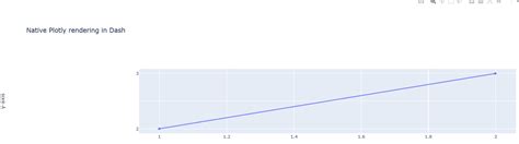 Plotly Dash Chart Size Issues In Hex Tickformat Dash Python Plotly Community Forum
