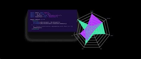 data visualization and dashboards — for everyone gooddata