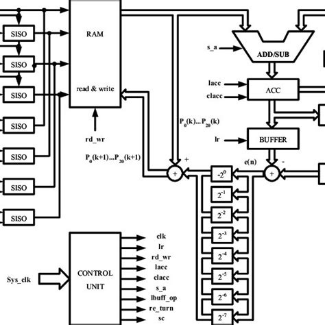 Synthesized Circuits In Gate Level Download Scientific Diagram