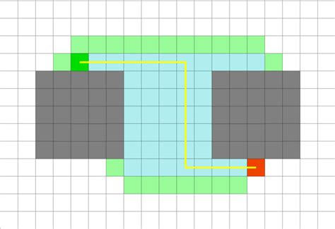 前端使用 Konva 实现可视化设计器（13） 折线 最优路径应用【思路篇】 Xachary 博客园