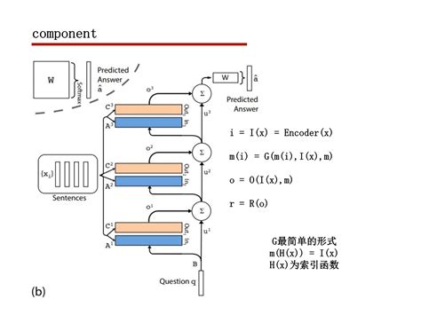 memory network qrfaction的博客