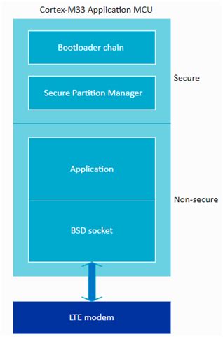 NRF Connect SDK Tutorial Part NCS V Blog Archives Blog Nordic DevZone