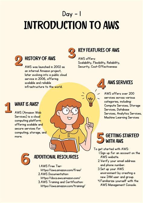 abhishek jain on linkedin day 1 introduction to aws welcome to day 1 of our 12 day aws learning…