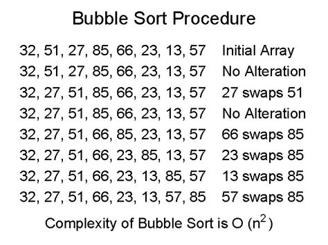 Sorting And Searching Bubble Sort Linear Search Binary