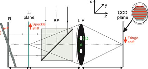 Scheme To Measure Diffusing Surface Tilting By Modulated Speckle R