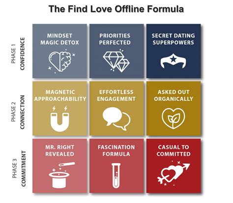 Master OFFline Dating How To Date Without Apps