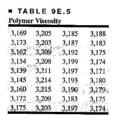 Solved Consider The Viscosity Data In Exercise Suppose Chegg