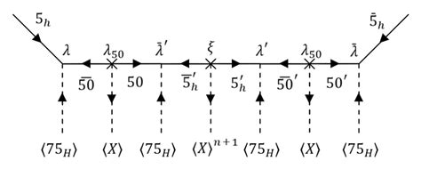Feynman Diagram Representing Interactions Leading To The Effective 5 H