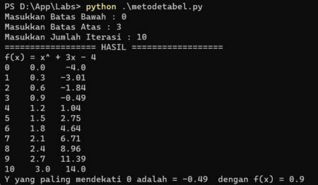 Contoh Program Metode Tabel Dengan Python