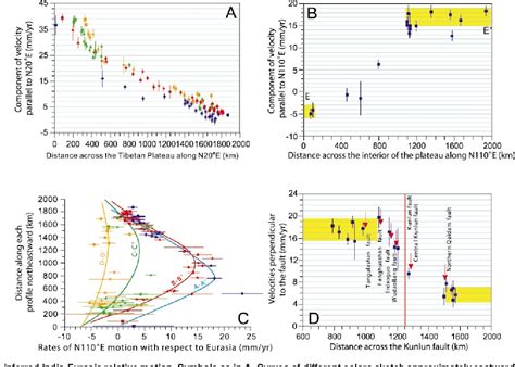 Global Positioning System Semantic Scholar