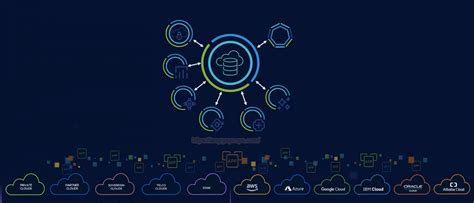 the future of cloud management vmware aria hub and graph angry admin