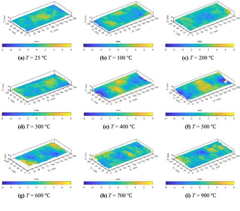 Surface Morphologies Of Rough Fractures Generated Through Splitting