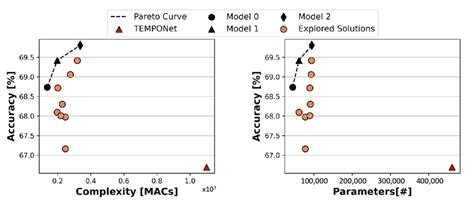 Network Topology Exploration Results Download Scientific Diagram