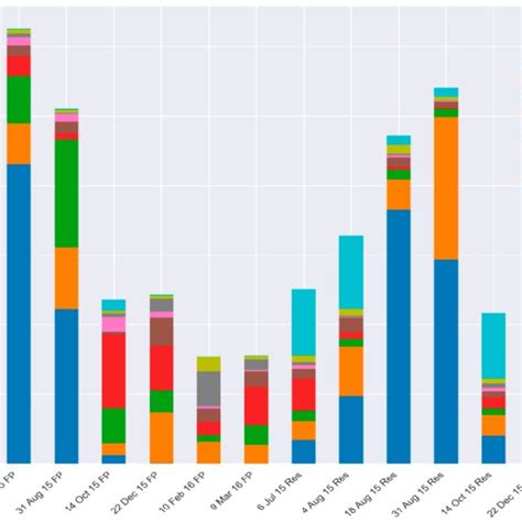 Heat Map Showing The Relative Abundance Of Predominant Bacterial