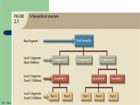 chapter 2 database system concepts and architecture [autosaved] pdf
