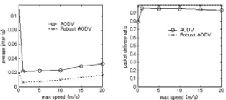 Simulation Results Of UDP Traffic Download Scientific Diagram