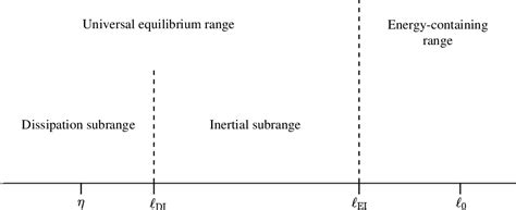 Figure 11 From A Physics Constrained Three Dimensional Three Component