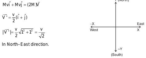 19 a particle of mass m moving eastward with a speed v collides with