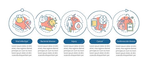 Premium Vector Diseases Vector Infographic Template