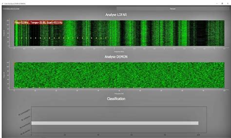 Figure 1 From Passive Sonar Detection And Classification Based On Demon
