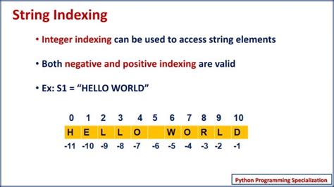 Python Sequence Data Types In Brief Pdf