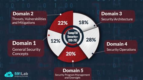 Security Vs Ccna Which Certification Should You Get First
