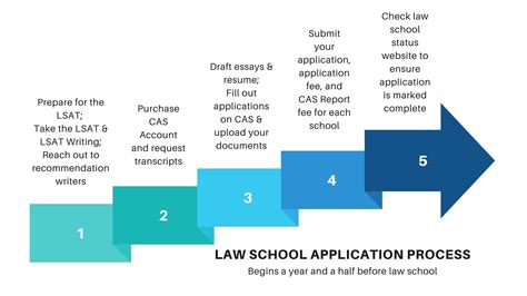 Law School Application Standards For Admission Harvard Law School