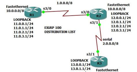Edgar C Francis On Linkedin What Is Distribution List How To Configure