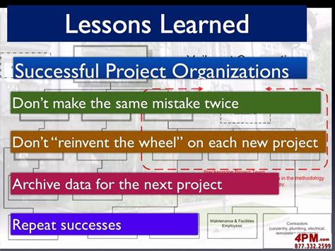 Lessons Learned Project Management Template Shooters Journal