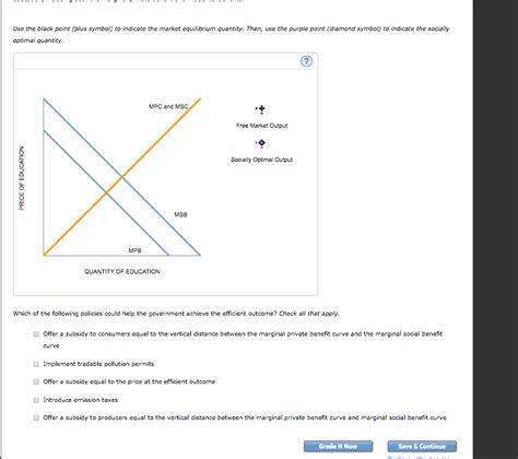 Solved Externalities And Etticient Resource Allocation The