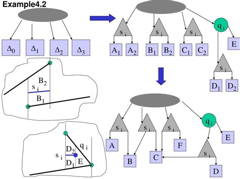 Ppt One Of The Most Important Problems Is Computational Geometry Powerpoint Presentation Id