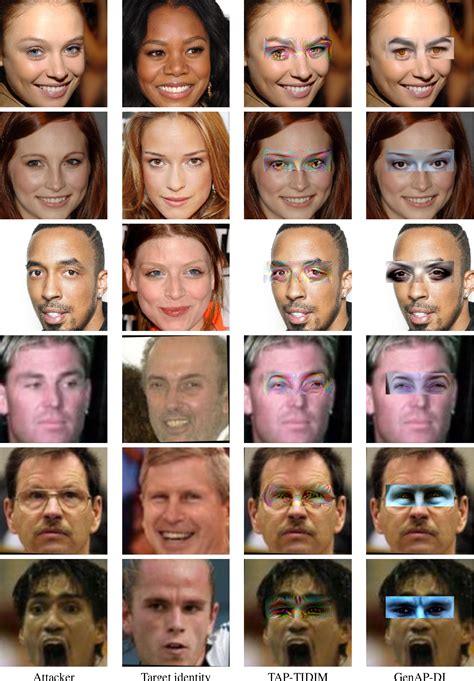 Figure 1 From Improving Transferability Of Adversarial Patches On Face