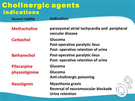 3 Cholinergic Drugs Ppt