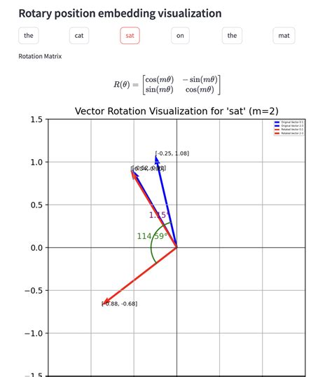 Github Bangoc123rope Visualization