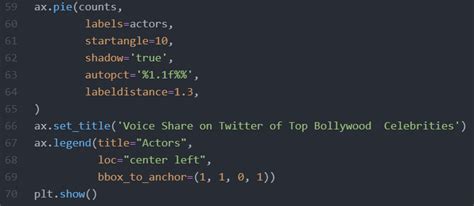 analyzing twitter trends using ai python by surya govind
